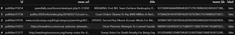 Fake News NLP Prediction GWU Projects