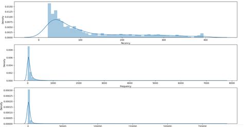 GitHub SinghShubham Customer Segmentation In Online Retail In This Project I Am Going To