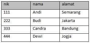 Script Simpan Ke Dalam Database MySQL Menggunakan PHP Lengkap Dengan Penjelasannya Descode