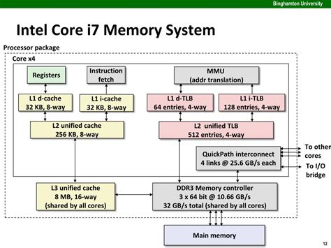 Ppt Virtual Memory Systems Cs220 Computer Systems Ii Powerpoint