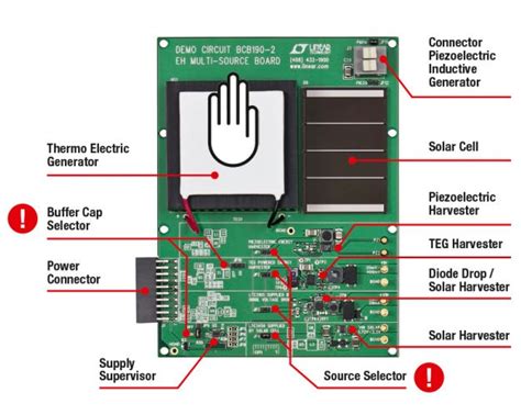 199 Euros Energy Harvesting Solution To Go Kit With Energy Micro Cortex M3 Starter Kit Cnx