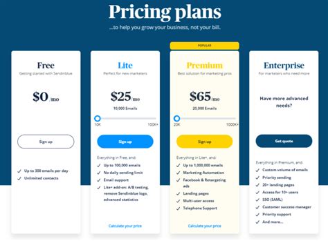 Wordpress Email Subscription Plugins Top 11 Picks Of 2021