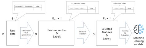cocrystal prediction using machine learning models and descriptors