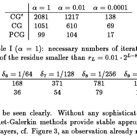 Example Ii Necessary Numbers Of Iterations To Yield An Euclidean Norm