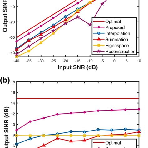Computational Time Versus Number Of Array Sensors Download Scientific