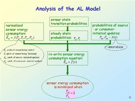 Energy Efficient Data Collection In Distributed Sensor Environments