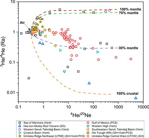 Frontiers | Geochemical characteristics of gases associated with natural gas hydrate