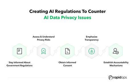Counter Ai Data Privacy Issues In Business Rapidops