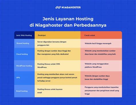 Cara Beli Hosting Di Niagahoster Gratis Domain Terlengkap