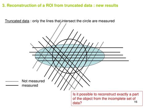 Ppt Tomography Reconstruction Introduction And New Results On