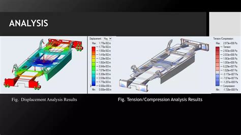 Hyperloop Design Analysis And Optimization Of Chassis Pptx