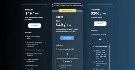 TweetHunter vs Typefully: Find out which is best