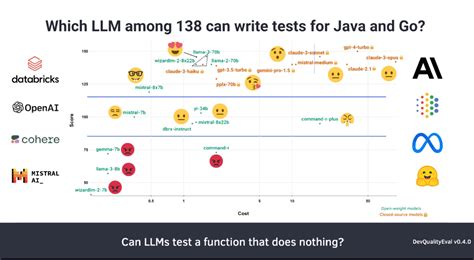 Ai Code Generation New Devqualityeval Benchmark Reveals Which Llms Perform Best Winbuzzer