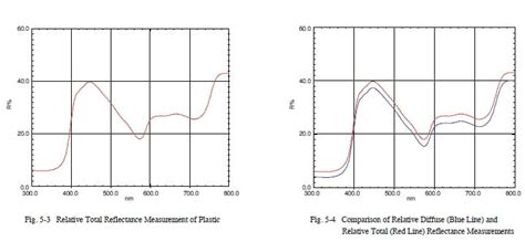 Solid Sample Reflectance Measurements Shimadzu France