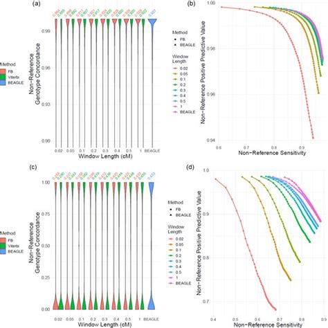 Typed Variant Statistics A The Distribution Of Typed Variant Number Download High Quality