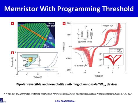 ppt arithmetic operations within memristor based analog memory mika