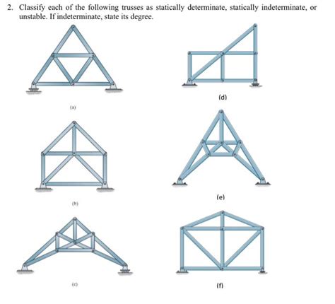 Solved Classify Each Of The Following Trusses As Statically