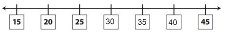 Bridges In Mathematics Grade 2 Home Connections Unit 1 Module 3 Answer