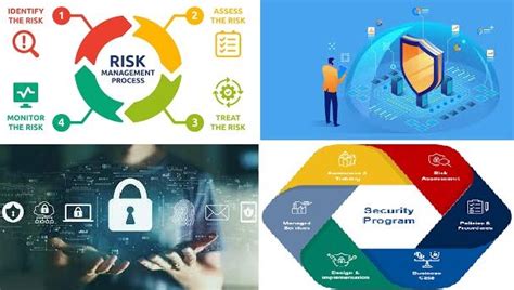 Anant Sethi On Linkedin Cybersecurity Riskmanagement Riskassessment Riskmitigation…