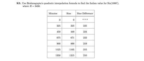 Solved K3 ﻿use Brahmagupta S Quadratic Interpolation