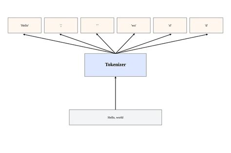 Gunicorn Workers — Sync And Async More Python