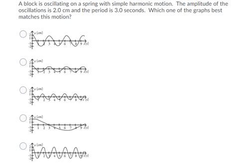 solved a block is oscillating on a spring with simple