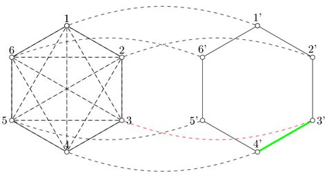 tikz pgf cartesian product of two complete graphs on 6 vertices tex