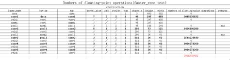 Faster Rcnn Test浮点运算次数（卷积实现过程，faster Rcnn总体结构和参数）faster Rcnn Resnet50