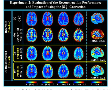 Figure 3 From A Joint Three Plane Physics Constrained Deep Learning Based Polynomial Fitting