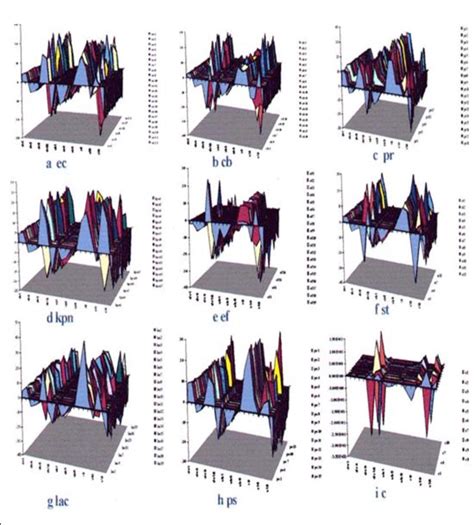13 Extraction Of Genetically Selected Sensor Parameters Which And Download Scientific Diagram