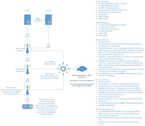 Help And Advice Needed For My Homelab Setup Docker Desktop Docker Community Forums