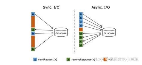 一、flink使用异步算子线程池查询mysql 知乎 一、flink使用异步算子线程池查询mysql 知乎