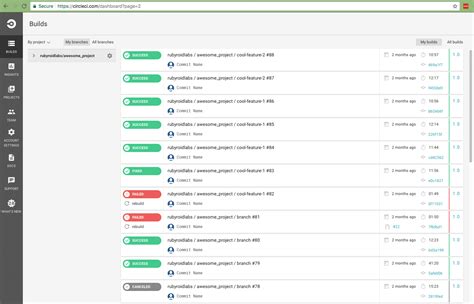 Ultimate Guide On How To Write Smoke Tests For Ember Rails Stack