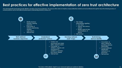 Zero Trust Architecture Powerpoint Ppt Template Bundles Ppt Template