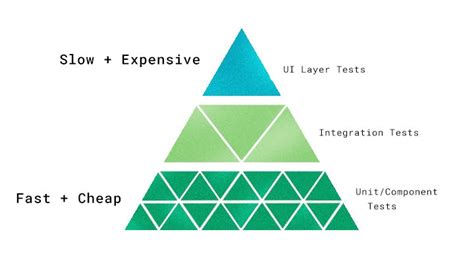 How To Test Software Mocking Stubbing And Contract Testing