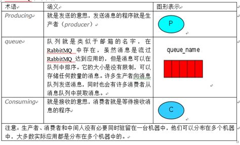Rabbitmq之hello Worldqueueingconsumer Rabbitmq Clientjar Csdn博客