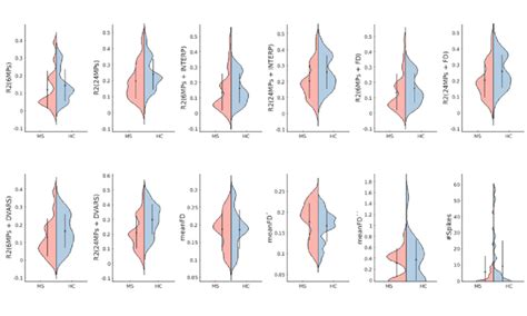 Motion Quantification Violin Plots Of Motion Metrics For Both Groups Download Scientific