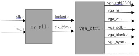 Vga驱动接口设计vga接口驱动电路设计 Csdn博客