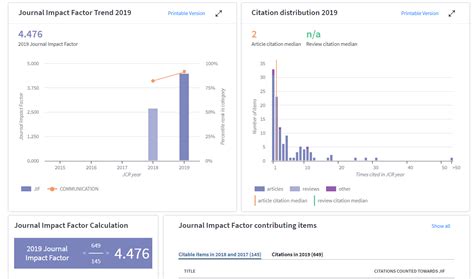 Índices De Impacto Y Su Aplicación En Ciencias Sociales Y Humanidades