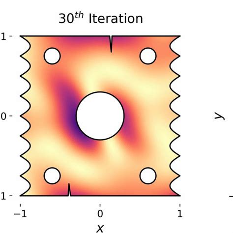Comparison Between The 2 Norm Of The Loss Gradient Wrt Model