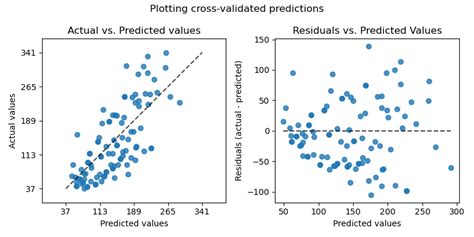 Example Plotting Cross Validated Predictions scikit learn官方教程 w3cbabe