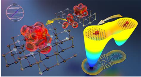 Scientists Tame Quantum Bits In A Widely Used Semiconductor Material Department Of Energy