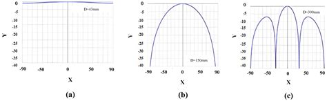 Collaborative Beamforming With Dqn For Interference Mitigation In 5g