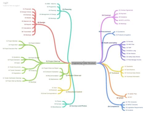 Engineering Folder Structure Pdf Procurement Business
