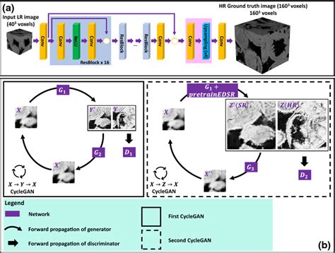 An Overview Of The Architectures Of The Proposed Deep Learning Models Download Scientific