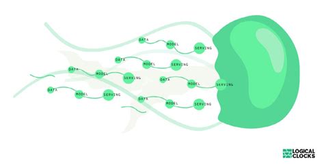 Hopsworks On Linkedin Featurestore Hopsworks Machinelearning Powerfulai