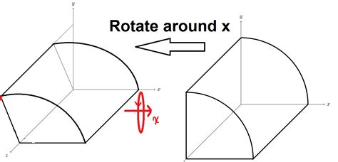 How It Is Possible Rotate A Part Of 3d Tikz Picture Like Picture And