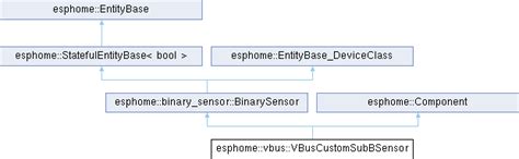 Esphome Esphomevbusvbuscustomsubbsensor Class Reference
