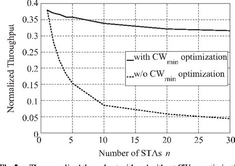 figure 1 from enhancement of csma ca and network coding in single relay