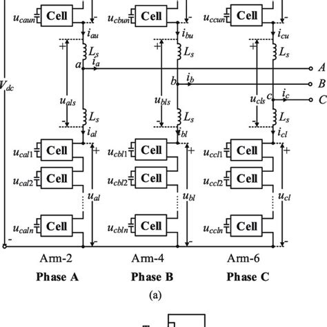 A Block Diagram Of The Three Phase Mmc B Sm Unit Download